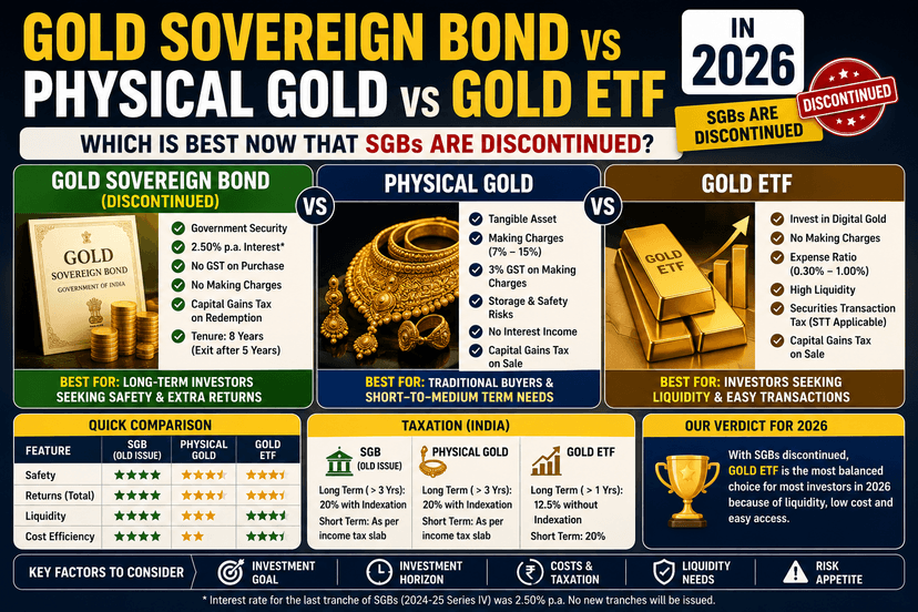 Gold Sovereign Bond vs Physical Gold vs Gold ETF in 2026: Which Is Best ...